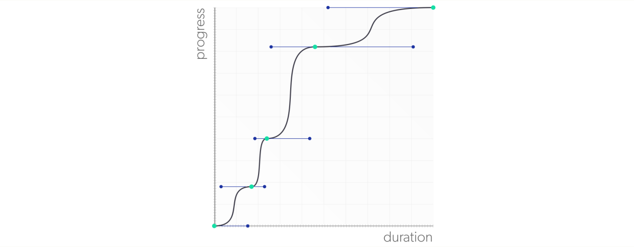 Construct Css Animations Using The Css Animation Properties